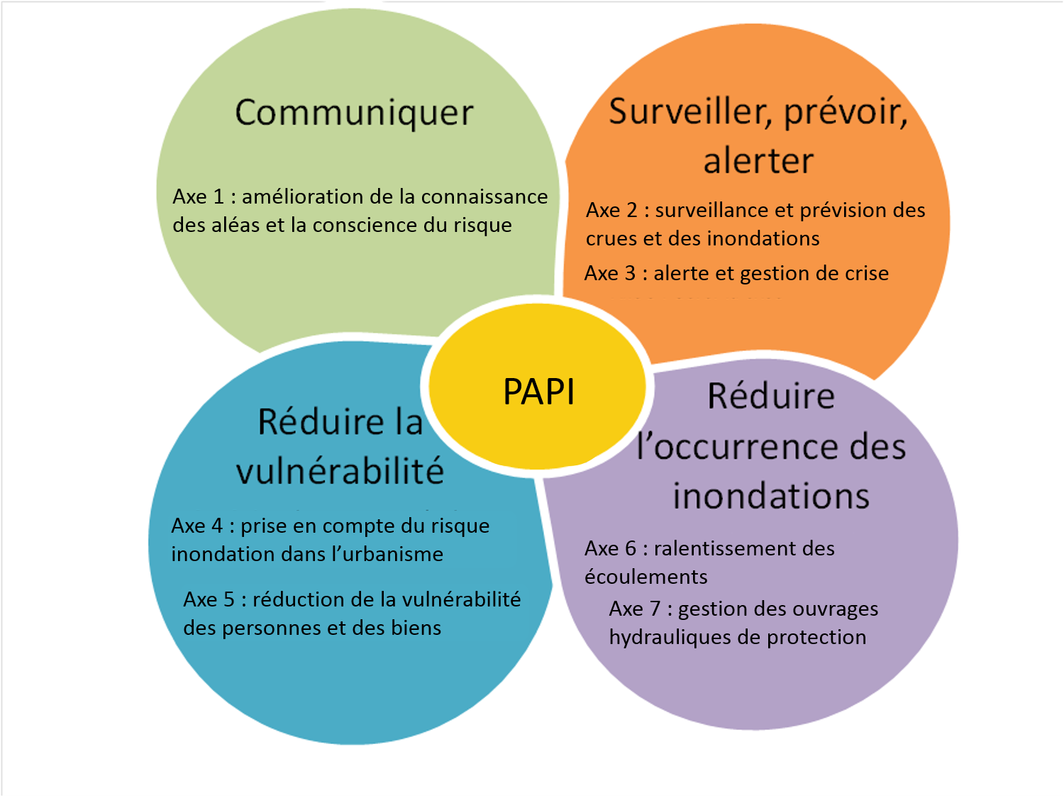 Qu’est-ce qu’un "PAPI" ? - PAPI