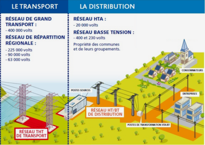 Témoignage - Comment Enedis prévient les risques liés aux inondations ...